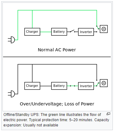 Protecting your essential equipment with a UPS - Electrical ...