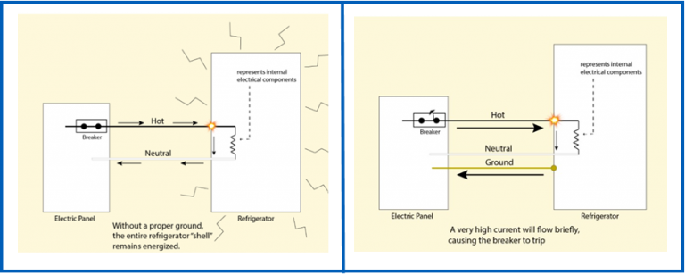 Equipotential bonding – and why on earth you need it. - Electrical ...